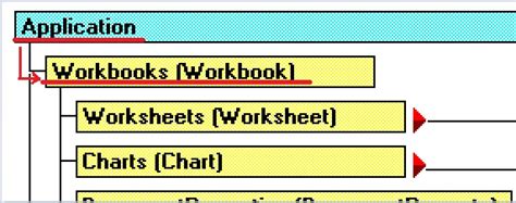 Access2000vba・excel2000vba独学～★★★超重要！！！「実際の機能や画面等々」と「vbaオブジェクト」との対応。例えば
