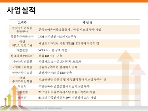 특강 국립 군산대학교 프라임사업단 제4차 산업혁명과 오픈소프트웨어 ppt download