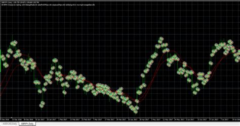 How To Backtest In Mt4 With Ea Strategy Tester Trading Heroes