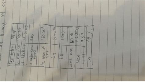 Solved What Is The Effective Access Time Of A Cache Memory Chegg