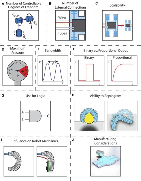 Schematics Illustrating The Criteria For Comparison A Number Of Download Scientific Diagram