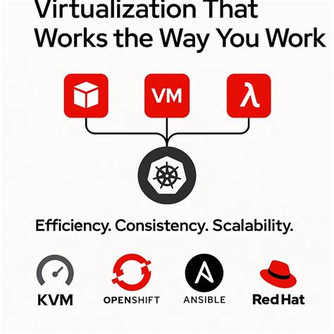 Virtualization Kubernetes Openshift Redhat Devops Automation