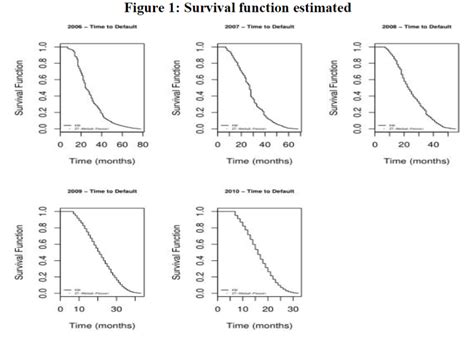 Estimated Survival Function Download Scientific Diagram
