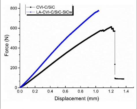 figure 2 from microstructure of directionally modified sic whisker c sic composites prepared