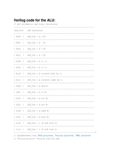 Verilog Code For The Alu Pdf Computer Programming Arithmetic