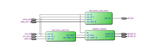 简易全双工串行数据收发器（uart）设计verilog代码quartus仿真能发送古诗的双全工异步串行通信系统用verilog实现 Csdn博客