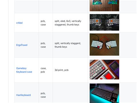 One Of The Easiest Ways To Build A Virtualized List With Infinite Scroll Link In 1st Comment