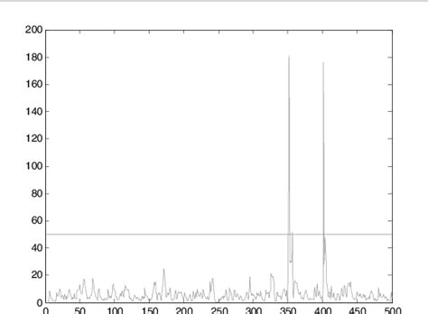 Figure 1 From A Mixed Active And Passive Glr Test For A Fault Tolerant