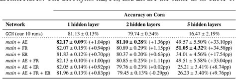 table 2 from multiple self supervised auxiliary tasks semantic scholar