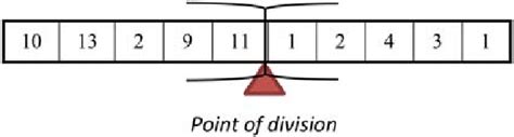 Example Of X Segmented Chromosome This Figure Is Available In Colour