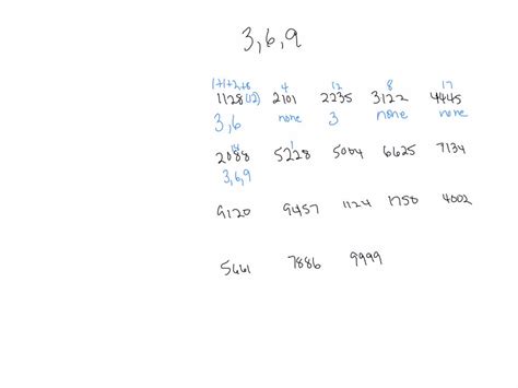 Solved Learning Task 2 Copy The Given Table In Your Notebook Put A