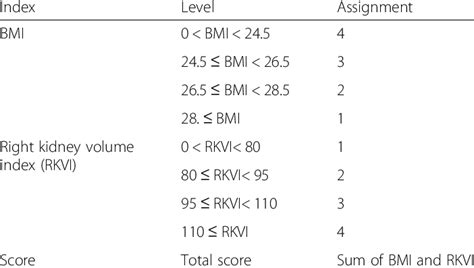 assignment method of score method download scientific diagram