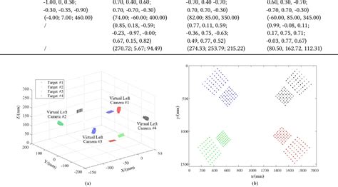 Figure 1 From Global Calibration Of Virtual Multi Camera Vision System