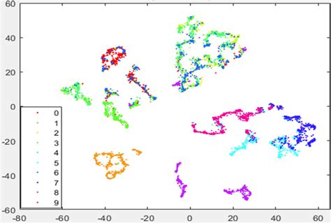 Visualization Of 5000 Data Randomly Selected From Fashion−mnist With Download Scientific