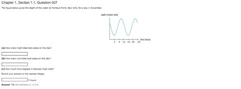 Solved Chapter 1 Section 1 1 Question 007 The Figure Below