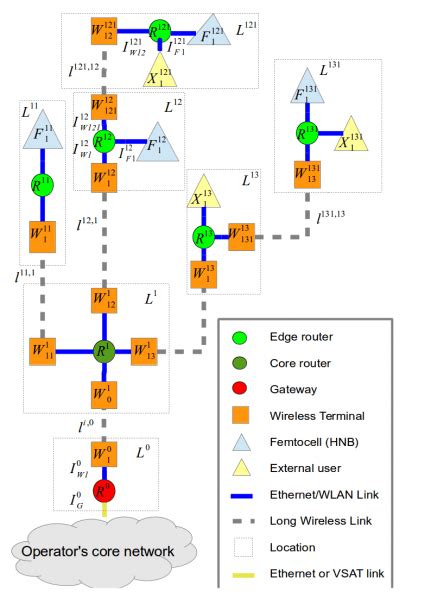 Wireless Network Architecture Diagram