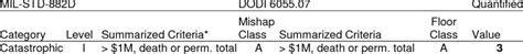 Severity Classification Download Table