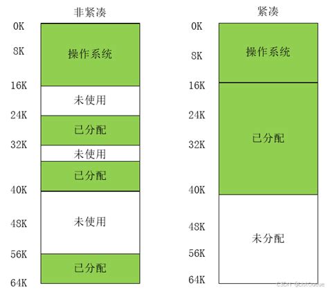 Linux深入理解内存管理1linux 内存管理一之分段机制 Csdn博客
