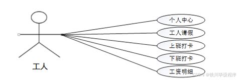 计算机毕业设计springboot智慧工地管理系统 基于spring Boot的智能建筑工地管理平台 Spring Boot驱动的智慧施工场地