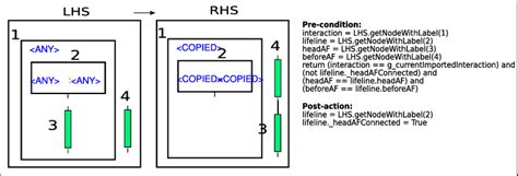 graph grammar rule connectheadaf first in phase two ported from