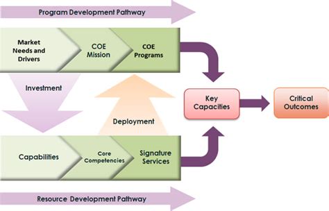 Intersect Insight Participation At The 2018 Cscm Congress Sustainability Intersect Insight