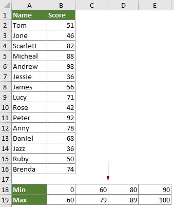 Create A Color Grouping Chart Color Bars By Value In Excel
