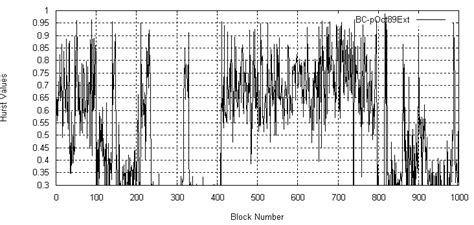 Local Bc Poct89ext Trace Figure 4 Shows The Local Time Series Of The