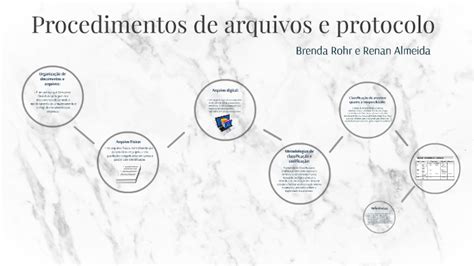 Procedimentos De Arquivos E Protocolo By Brenda Rohr On Prezi