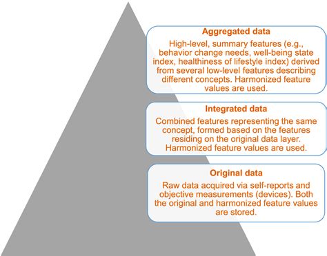 Figure 1 From A Comprehensive User Modeling Framework And A Recommender System For Personalizing