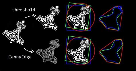 边缘检测，框出物体的轮廓（使用opencv Python） Hexo