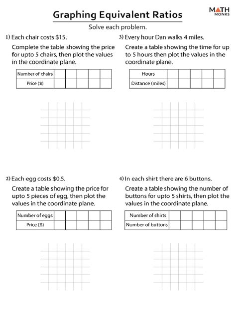 Graphing Equivalent Ratios Worksheet Pdf