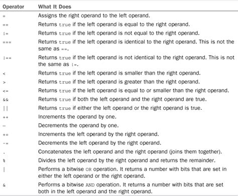 Operators Ubuntu Unleashed 2014 Edition Covering 1310 And 1404ninth Edition Book