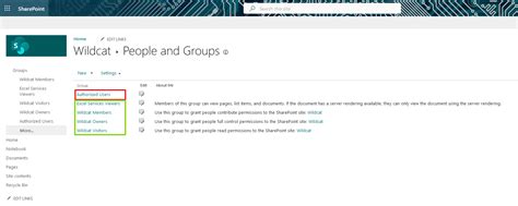 Get Members Of A Sharepoint Group Not Showing All Groups In A