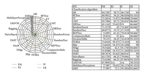 a accuracy comparison of wavelet preprocessing method b accuracy
