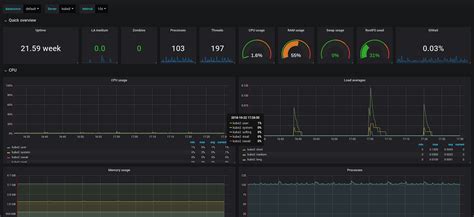 Total Nginx Monitoring With Application Performance And A Bit More