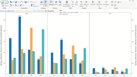 Measure Based Small Multiple In Power Bi Inforiver