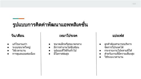 ค่าใช้จ่ายในการทำแอพ รับทําแอพพลิเคชั่น