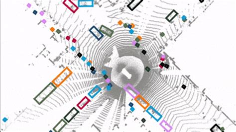 Bevformer Model By Nvidia Nvidia Nim