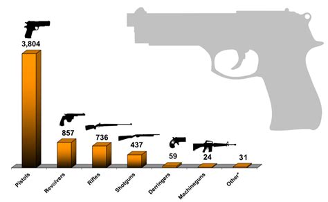 Nibin Entrycorrelation And Crime Gun Tracing The National Crime Gun