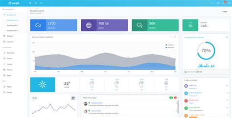 Bootstrap Admin Template Open Source BootstrapDash