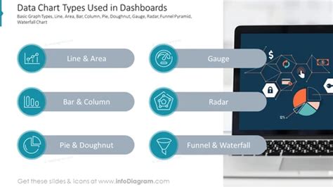 Data Chart Types Used In Dashboards