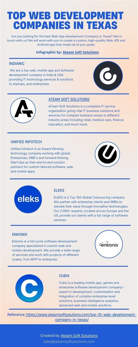 Ateam Soft Solutions On Tumblr