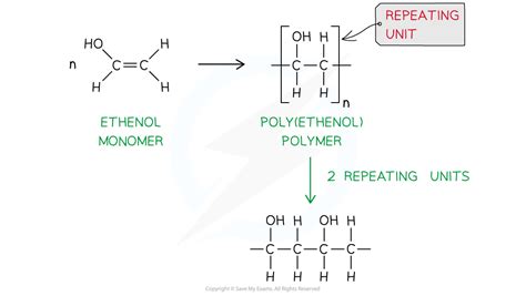 Addition Polymerisation Cambridge Cie A Level Chemistry Revision