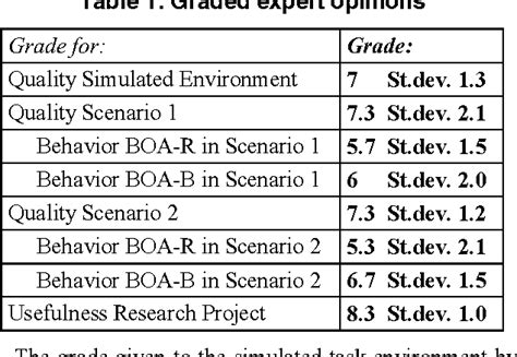 Figure 1 From Emergent Storylines Based On Autonomous Characters With