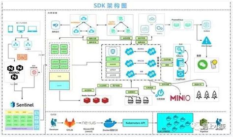 后端 微服务架构实施原理详解（详细、全面、推荐收藏） 个人文章 Segmentfault 思否