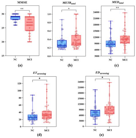 Brain Sciences Special Issue Advances In Research On Brain Health And Dementia Prevention