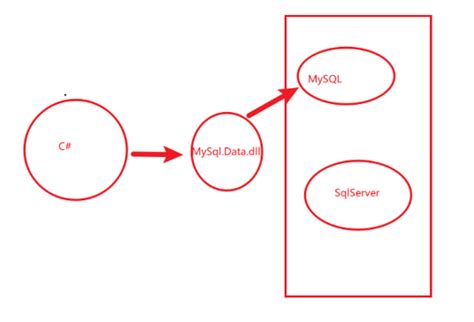 学生管理系统 winform c 与mysql 不爱菠萝的菠萝君 博客园