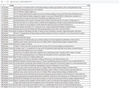 GitHub Hrishikeshmawal Twitter Sentiment Analysis CI CD Pipeline On AWS