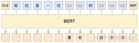 大模型微调实践Prompt learningPrefix learning P tuningP tuning v PET的原理关系与区别以及代码解析附简易版可运行代码 一