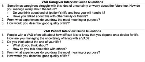 Qualitative Interview Guide Download Scientific Diagram